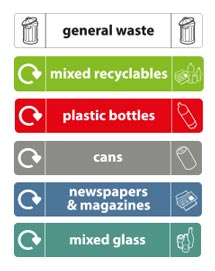 Nexus® Evolution City Vision Quad Recycling Bin - Glasdon UK